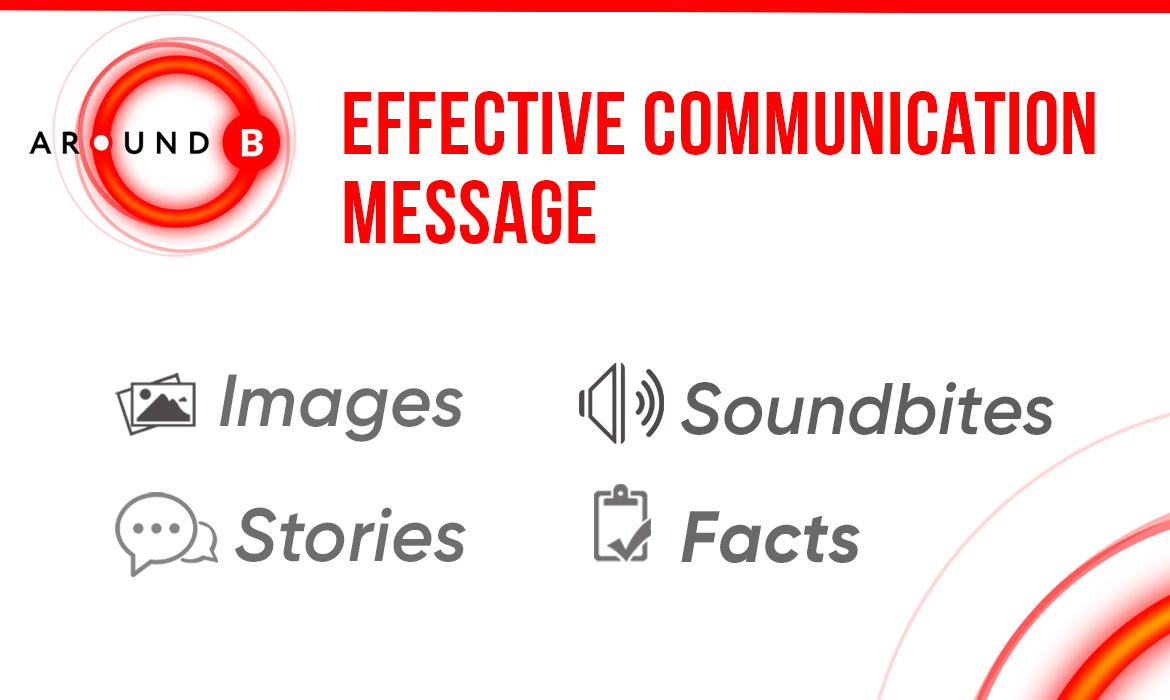 Components of an effective communication message - AroundB | Fintech ...