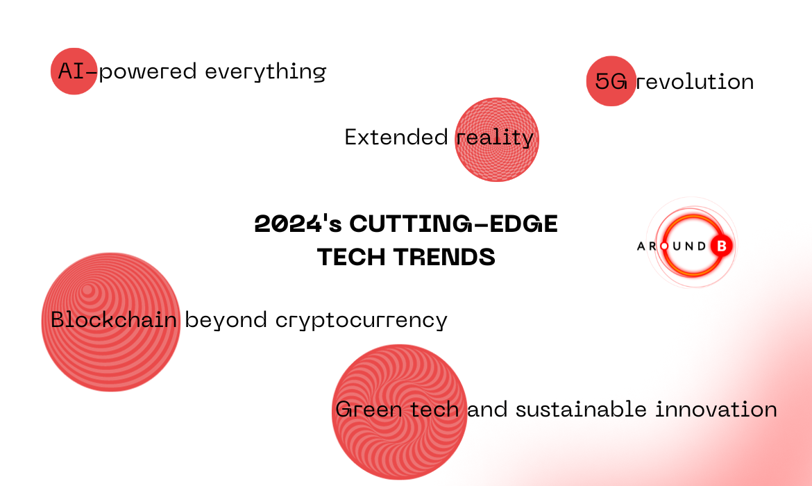 Embracing the Future: Hottest Technological Trends for 2024 - AroundB ...